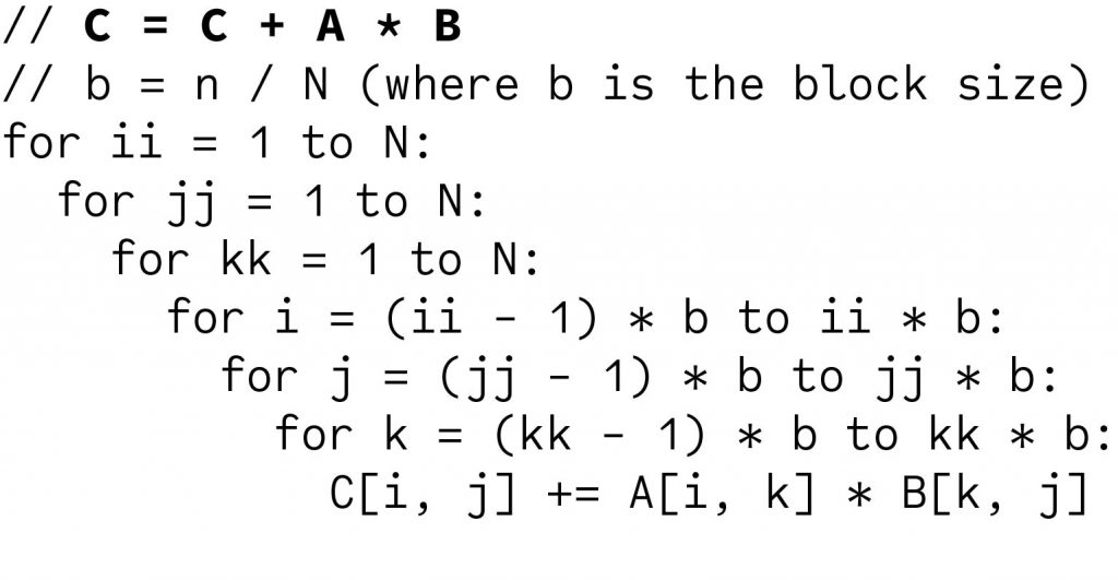 Blocked Matrix Multiplication | Malith Jayaweera