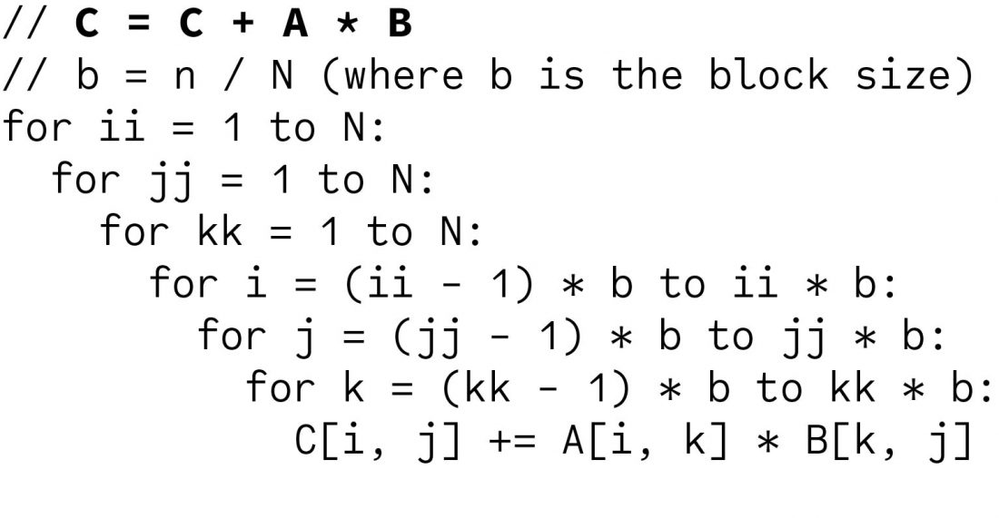 Blocked Matrix Multiplication | Malith Jayaweera