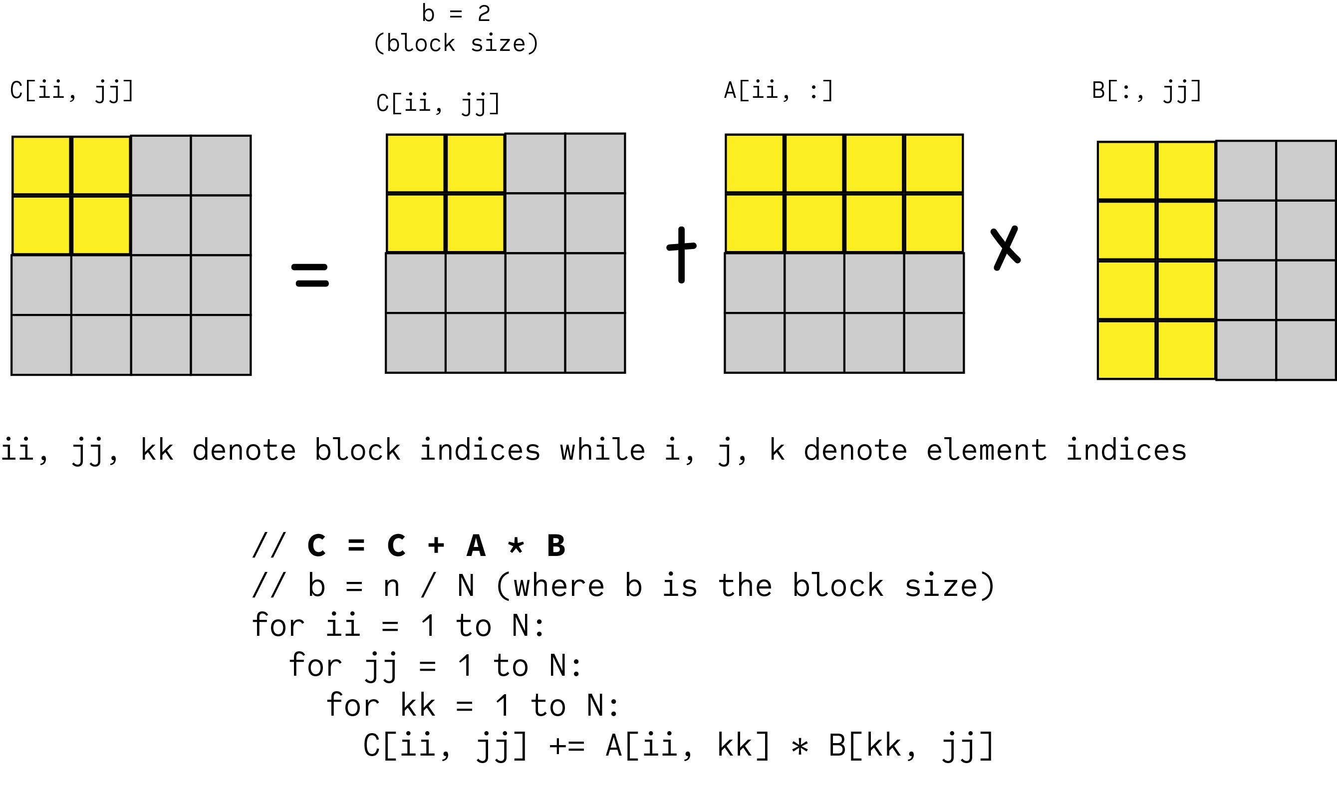 Block Matrix Multiplication My XXX Hot Girl